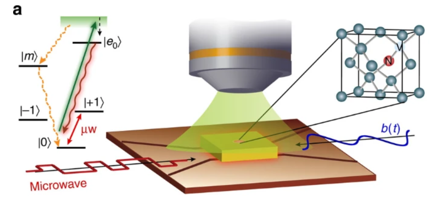 Publications Quantum Simulation Group