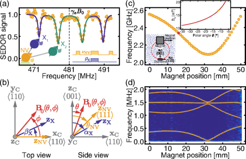 Publications – Quantum Simulation Group